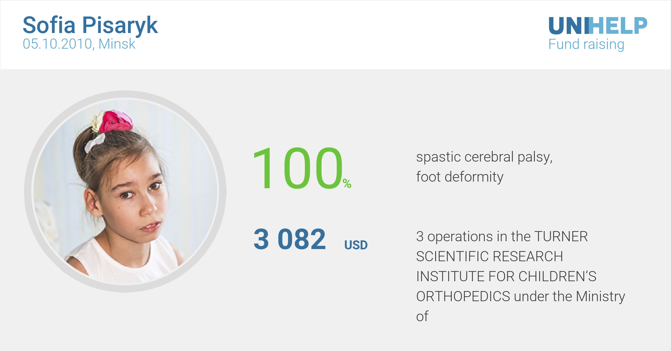 Sofia Pisaryk - How to transfer money - Charitable organization UNIHELP